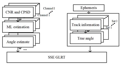 GNSS Spoofing Detection Via The Intersection Angle Between Two Directions Of Arrival In A Single