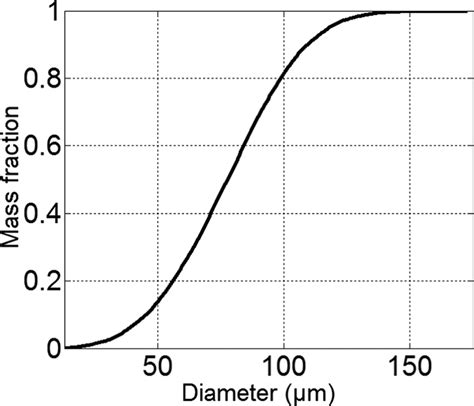 Developed Pdf For Spray Atomization Download Scientific Diagram