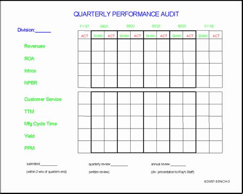Employee Scorecard Template Excel Shooters Journal