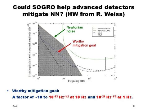 Newtonian Noise Mitigation With Tensor Gravitational Wave Detector
