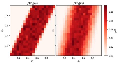 20 Markov Chains — Bayesian Inference And Machine Learning
