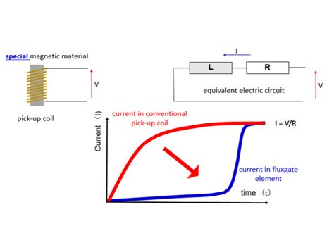 current sensing with zero flux technology electronics world