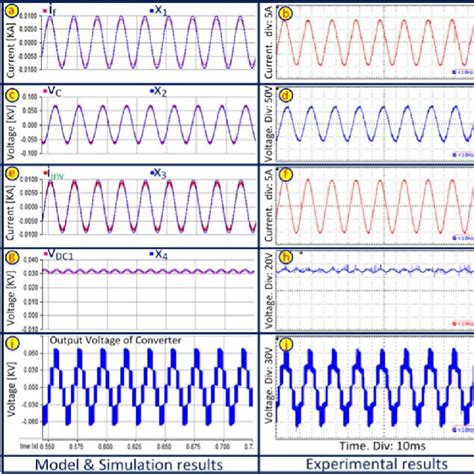 Grid Connected Sapf Waveforms With A Cascaded Multilevel Inverter And Download Scientific