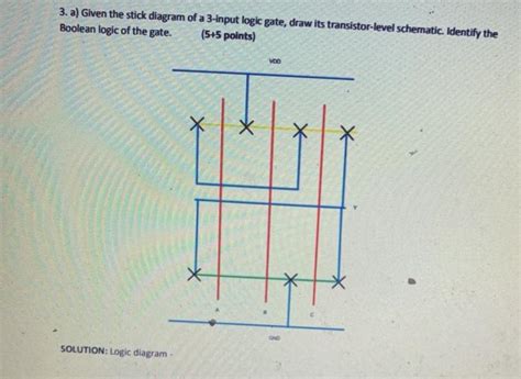 3 A Given The Stick Diagram Of A 3 Input Logic