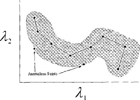 figure 2 from using self organizing maps for anomaly detection in
