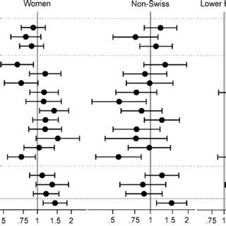 Adjusted OR And CI Of The Patient Characteristics Sex Download Scientific Diagram