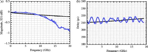 Figure 11 From Optical Front End For Soft Decision Ldpc Codes In Optical Communication Systems