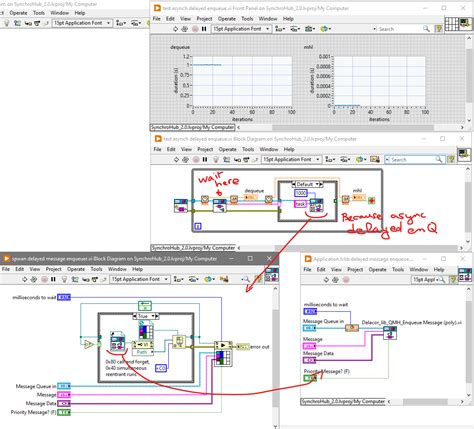 Asynchronous Enqueue With Delay Ni Community