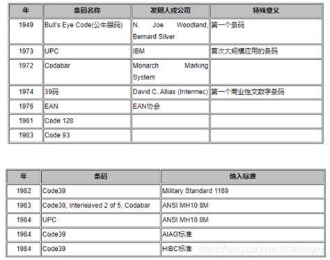 条码编码 Code39code39码编码对照表 Csdn博客
