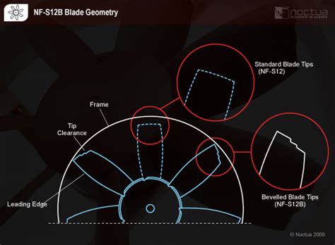 Nf S12b Blade Design