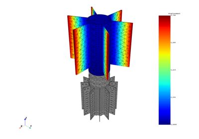 Basic DPF Examples PyDPF Core