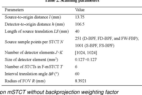 Table 2 From Analytical Reconstructions Of Multiple Source Translation