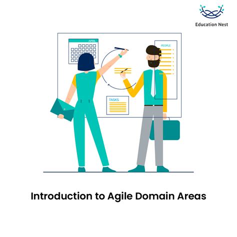 Introduction To Agile Domain Areas Education Nest