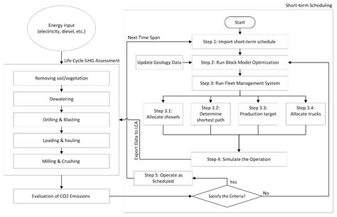 mining free full text incorporating environmental impacts into