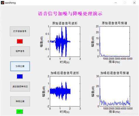 【语音去噪】基于matlab Gui语音加噪和降噪处理【含matlab源码 473期】matlab语音加白噪声后听不见声音怎么办 Csdn博客