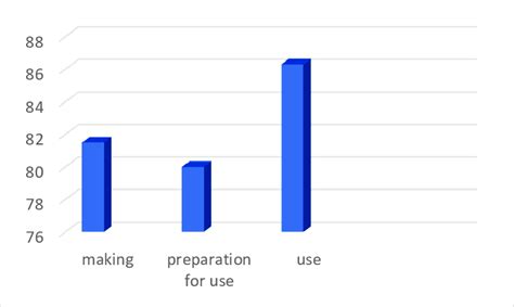 Material Expert Validation Download Scientific Diagram