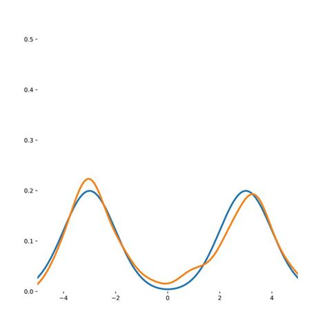 Fitting Gaussian Mixture Distribution Download Scientific Diagram