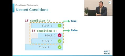 Chidambaram Kanthasamy Pillai On Linkedin Day43 Html Html5 Htmlcss