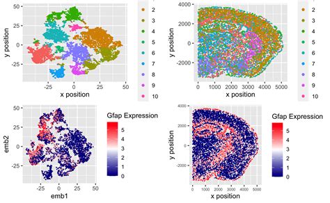 Home Genomic Data Visualization