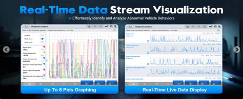 Xtool D9s Pro Ecu Programming And Coding Scan Tool Bidirectional Obd2