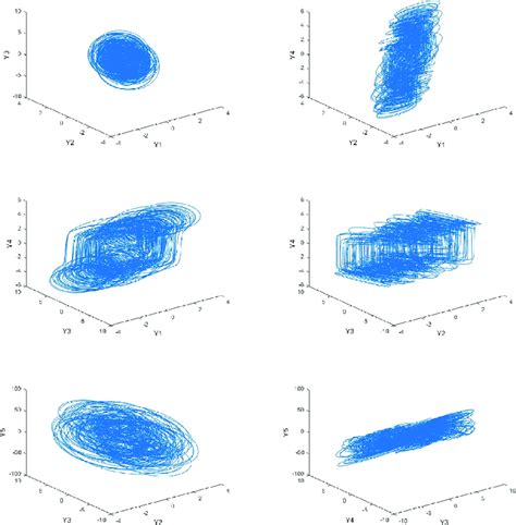 3 D Projection Of Chaotic Attractors For Fractional Order Cellular