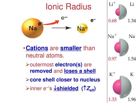 Unit 01 Chp 67 Atoms And Periodic Properties Ppt Download