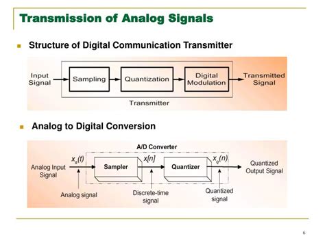 ppt digital communication systems lecture 2 prof dr habibullah