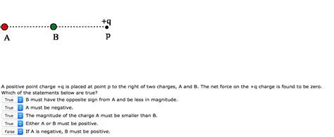 Solved A Positive Point Charge Q Is Placed At Point P To Chegg