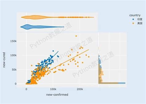 Plotly Express 详细使用指南，20组案例从入门到进阶 知乎