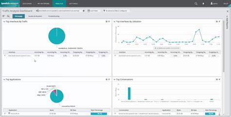 8 Best Snmp Monitoring Tools For 2025 Paid And Free Trials