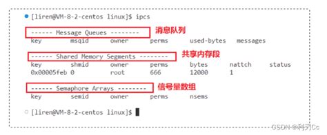 System V IPC 共享内存详解 腾讯云开发者社区 腾讯云