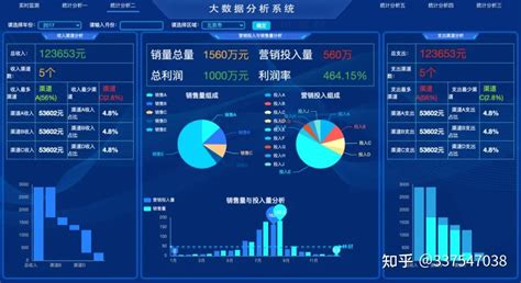 Vue3echarts数据可视化大屏设计器 Vue3大屏拖拽设计－ak Design低代码快速开发平台 知乎