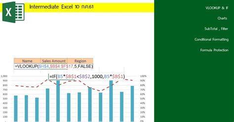 หลักสูตร Intermediate Excel 10 กค61 เน้นการใช้งาน If Vlookup