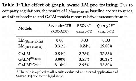 解读kdd23中两篇文本图相关工作 智源社区