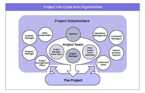 How To Effectively Manage Stakeholders In A Project Xebrio