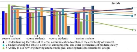 The Value Of Interactivity Of Public Lectures Master Classes