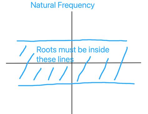 Root Locus Classicalcontroltheory