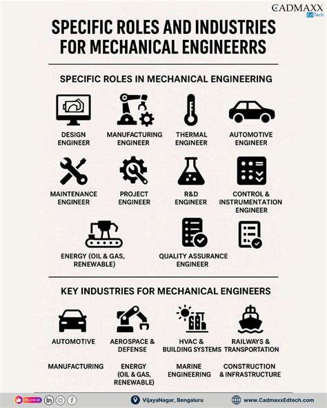 Cadmaxx Edtech Pvt Ltd