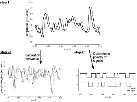Figure 3 1 From A New Surface Electromyography Analysis Method To Determine Spread Of Muscle