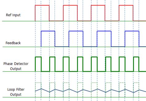 understanding the working principle of pll block diagram and applications