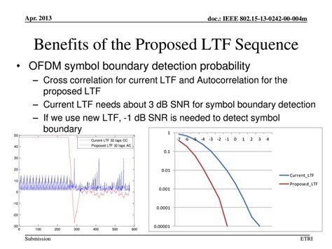 Doc IEEE G Trends In SUN Capacity Ppt Download