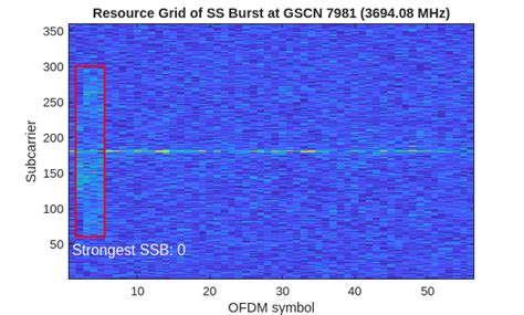 5g Nr Synchronization Signal Capture Using Software Defined Radio