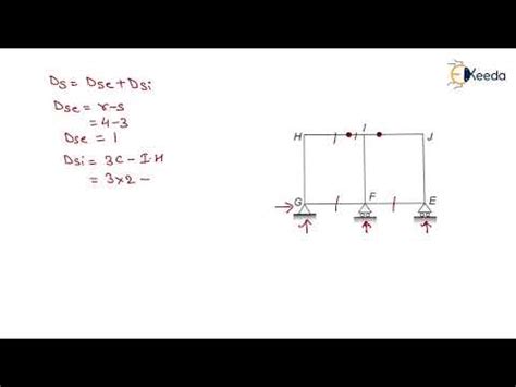 Previous Year Gate Question 4 Previous Year Gate Question GATE Structural Analysis Video