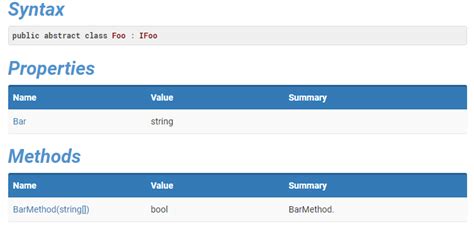 Inheritdoc Does Not Seem To Work For Properties · Issue 553