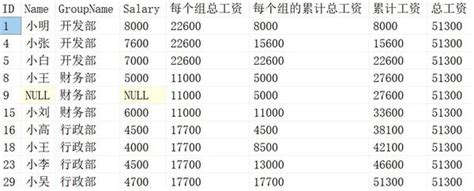 Sql高级知识，开窗函数over 知乎
