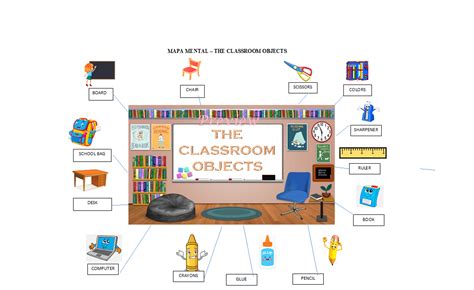 The Classroom Objects Activity 3