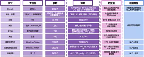 昆仑芯科技副总裁孙孝思：ai大模型的突破与创新需要算力基础设施 昆仑芯（北京）科技有限公司