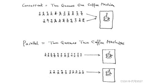 【go】十七、进程、线程、协程 【go】十七、进程、线程、协程