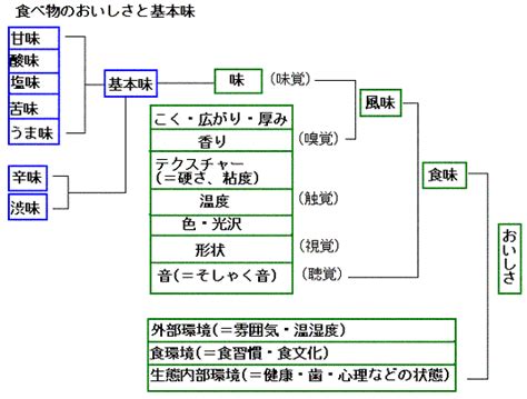 うま味