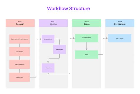 From Inconsistency To Collaboration Implementing A Ux Design Practice
